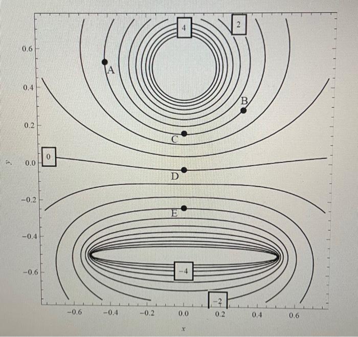 A Sketels vectors at the indicated points that | Chegg.com