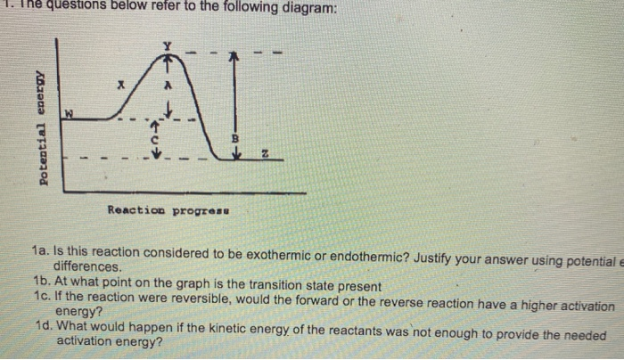 Solved 1. Ine questions below refer to the following | Chegg.com