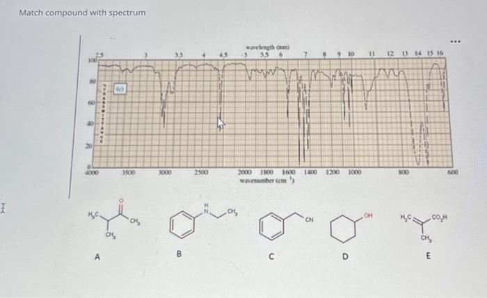 Solved Match compound with spectrum A B C D E | Chegg.com