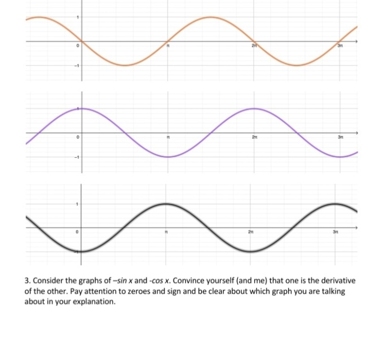 Solved Consider the graphs of -sinx ﻿and -cosx. ﻿Convince | Chegg.com