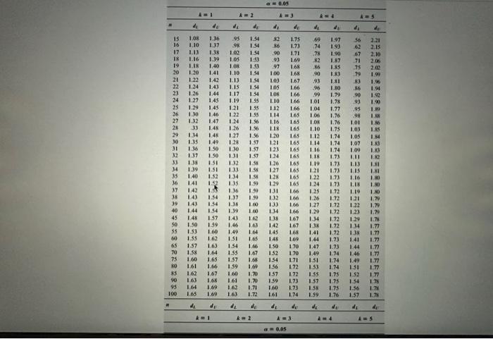 Solved " Click the icon to view the data table. Y^i= Flound | Chegg.com