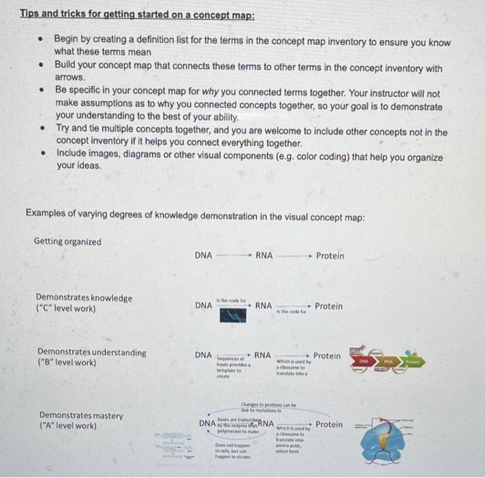 Concept Map \#2: Concept inventory Include the | Chegg.com