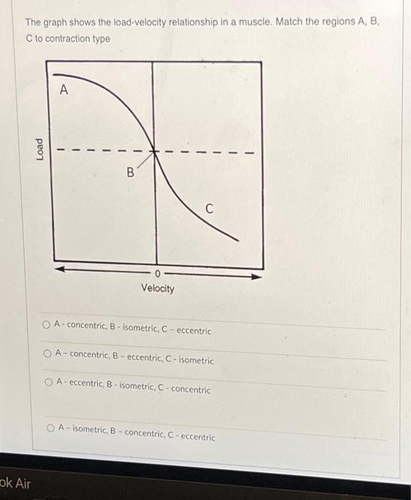 Solved The Graph Shows The Load Velocity Relationship In A