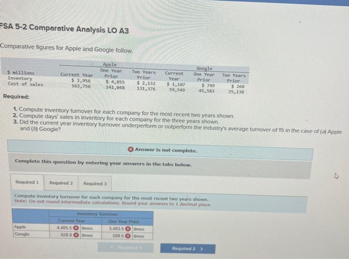 Solved SA 5-2 Comparative Analysis LO A3 Comparative figures | Chegg.com