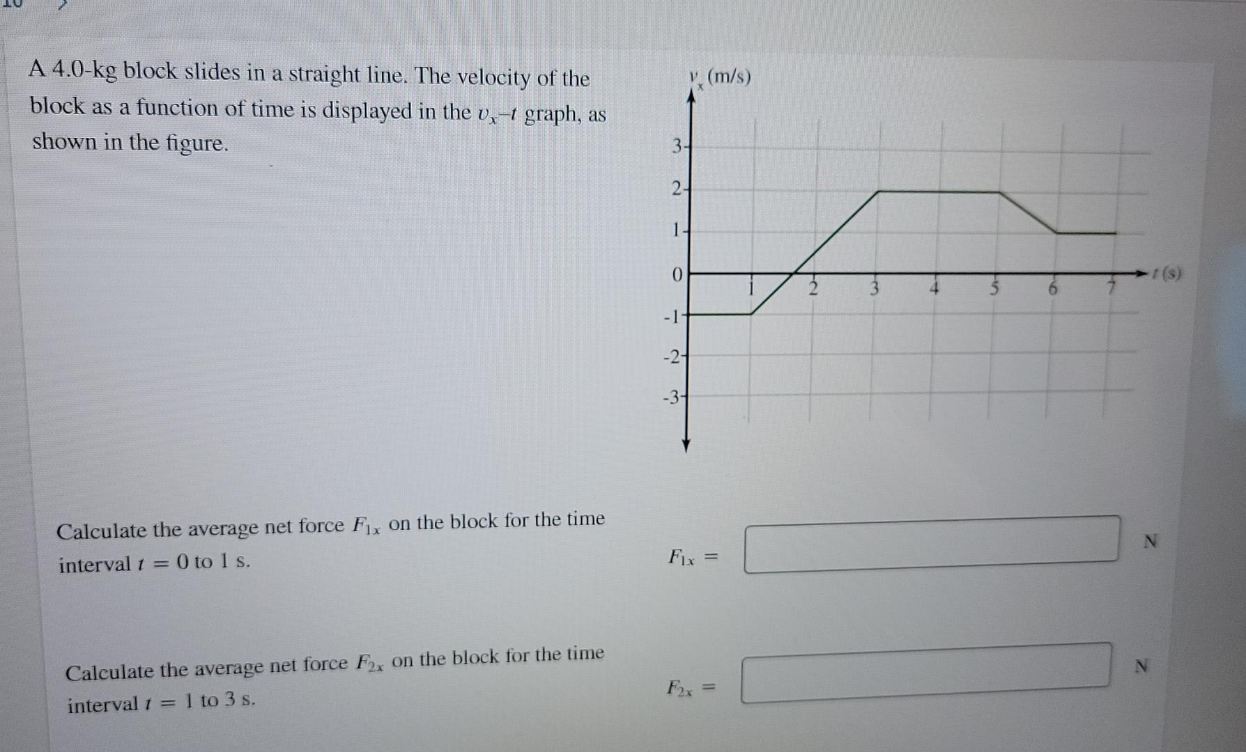 Solved (m/s) A 4.0-kg block slides in a straight line. The | Chegg.com
