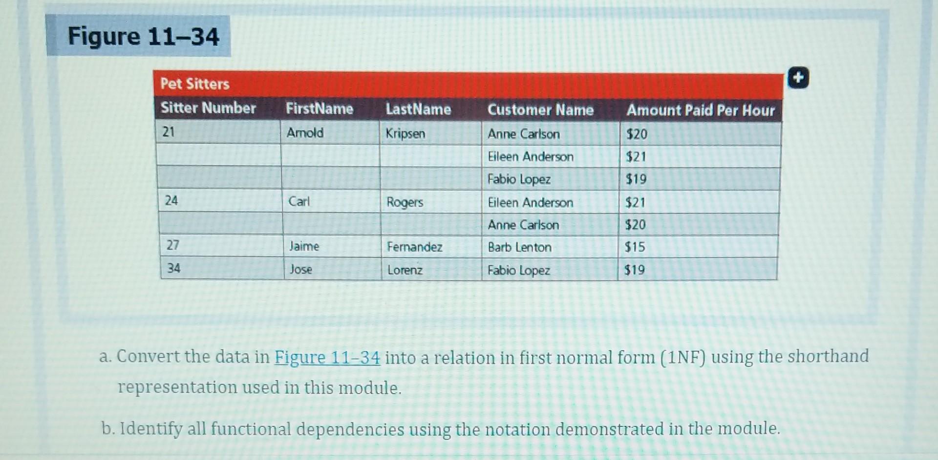 Solved Figure 11-34 a. Convert the data in Figure 11-34 into | Chegg.com