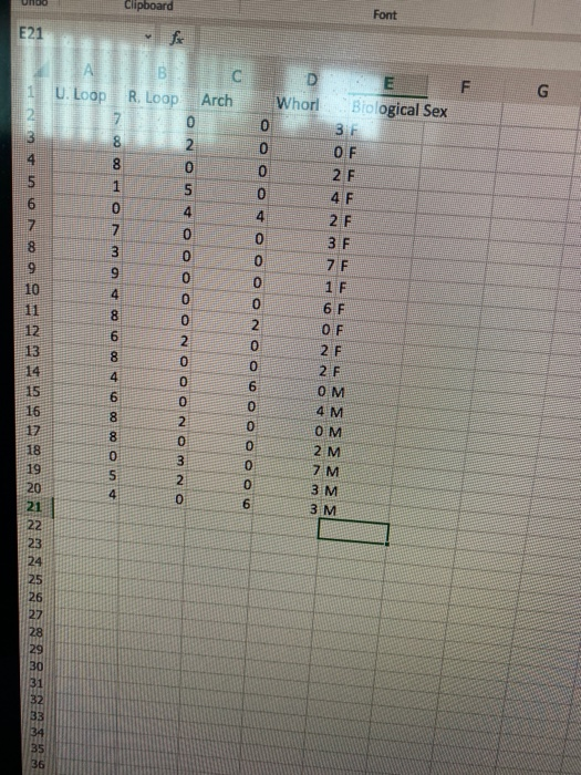 Solved Investigation #2: 1. Count the ridges on each of your | Chegg.com