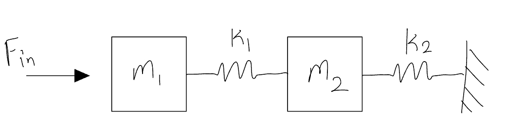 Solved Find equations of motion and analogous electrical | Chegg.com