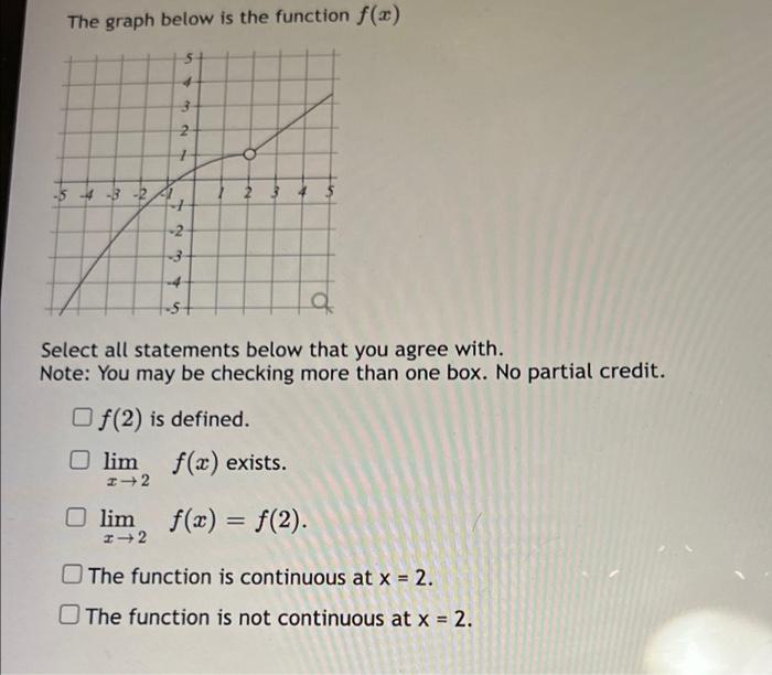 Solved SThe graph of y=f(x) has the following features: - | Chegg.com