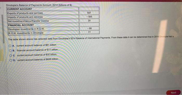 Solved The table shown above has selected data from | Chegg.com