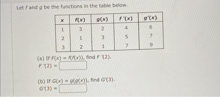 Solved Let f and g be the functions in the table below. X | Chegg.com