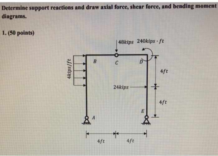 Solved Determine support reactions and draw axial force, | Chegg.com