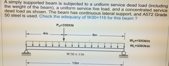 Solved A simply supported beam is subjected to a uniform | Chegg.com