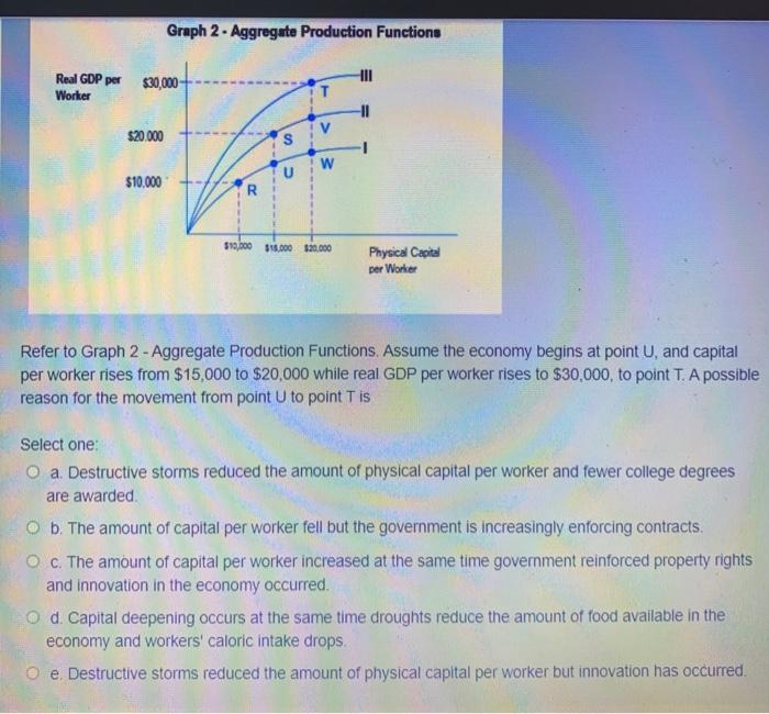Solved Graph 2 - Aggregate Production Functions Real GDP per | Chegg.com