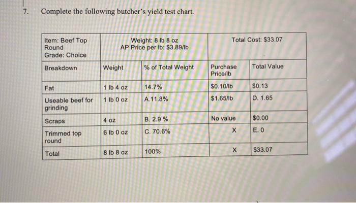 7. Complete the following butcher's yield test chart. | Chegg.com