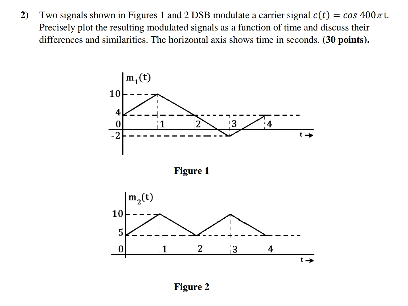 Solved Two signal shown in Figure1 ﻿and 2 ﻿DSB modulate a | Chegg.com