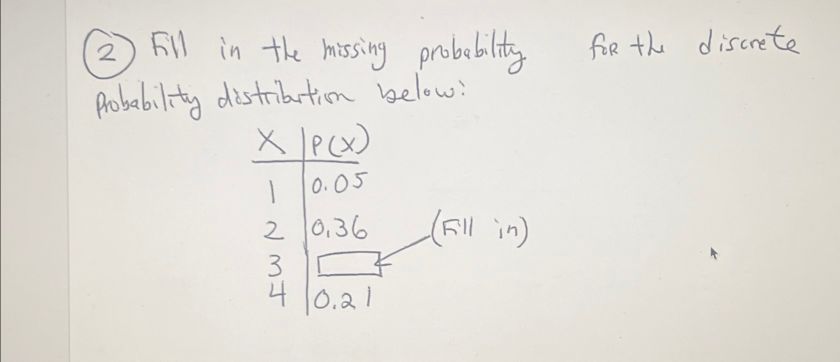 Solved (2) ﻿Fill in the missing probability for the discrete | Chegg.com