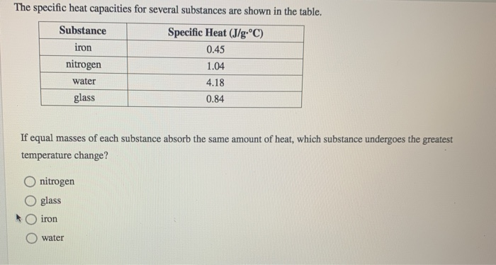Solved iron The specific heat capacities for several | Chegg.com