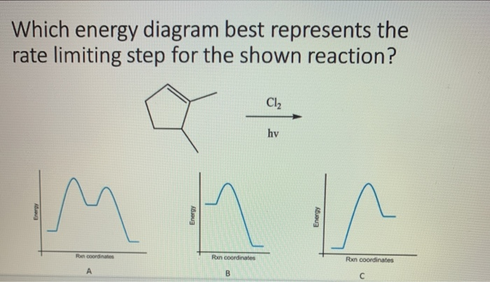 Solved Which energy diagram best represents the rate | Chegg.com