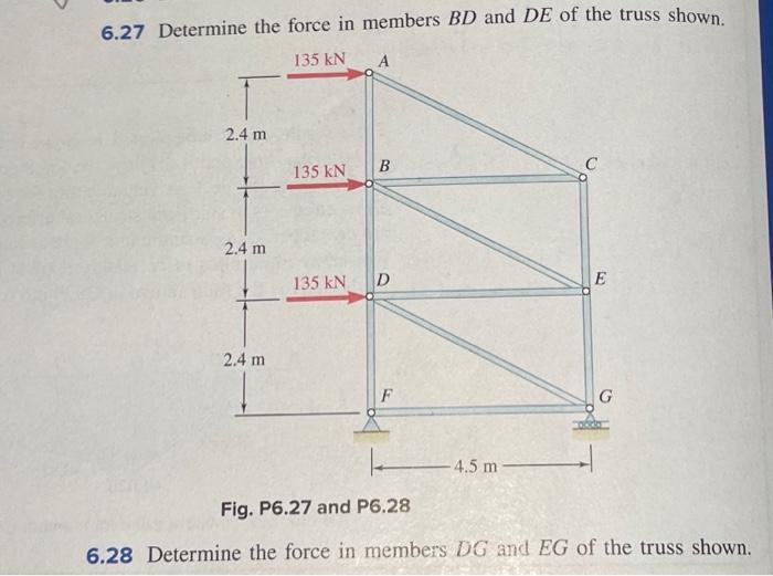 Solved 6.27 Determine the force in members BD and DE of the | Chegg.com