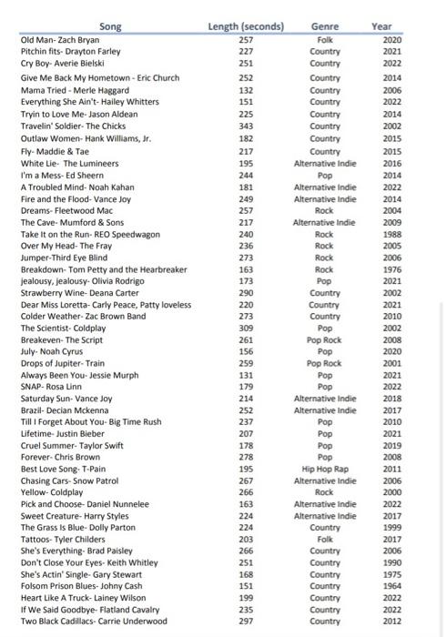 Solved Part (3)/Chapter 5 Use the data collected in part (1) | Chegg.com