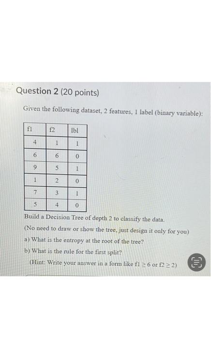 Solved Question 2 (20 points) Given the following dataset, 2 | Chegg.com