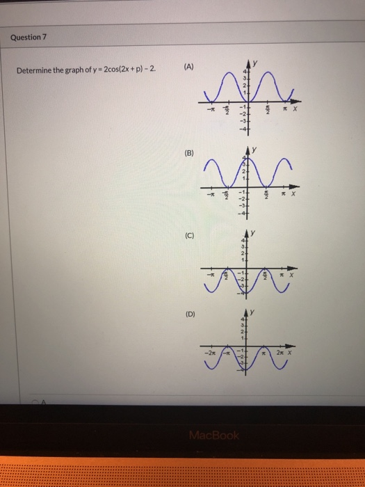 Solved Question 7 Determine the graph of y = 2cos(2x +p) - | Chegg.com
