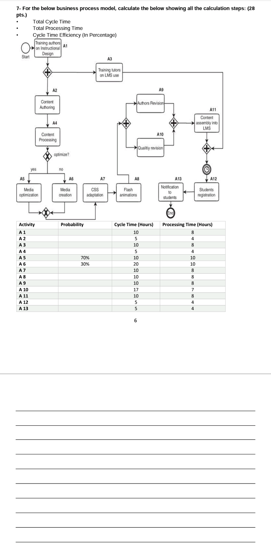 7- For the below business process model, calculate | Chegg.com