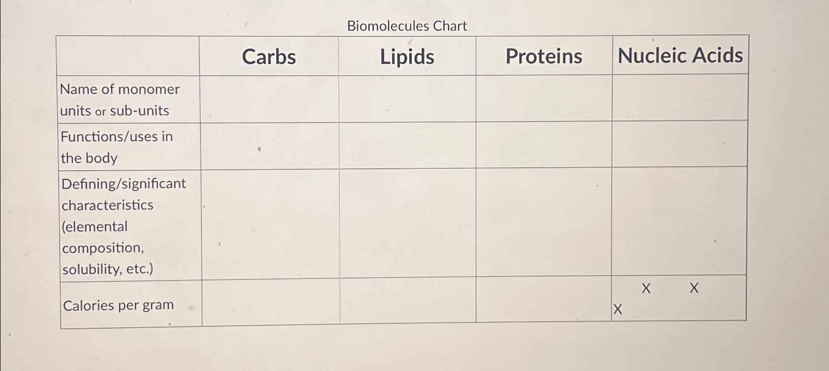 Solved Biomolecules | Chegg.com