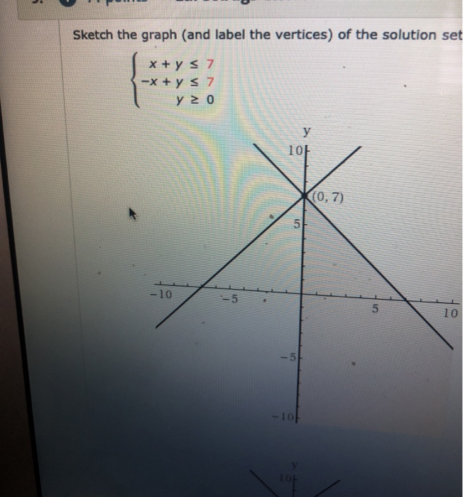 Solved Sketch the graph (and label the vertices) of the | Chegg.com