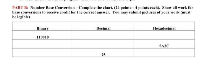 Solved Part B Number Base Conversion Complete The Chart 