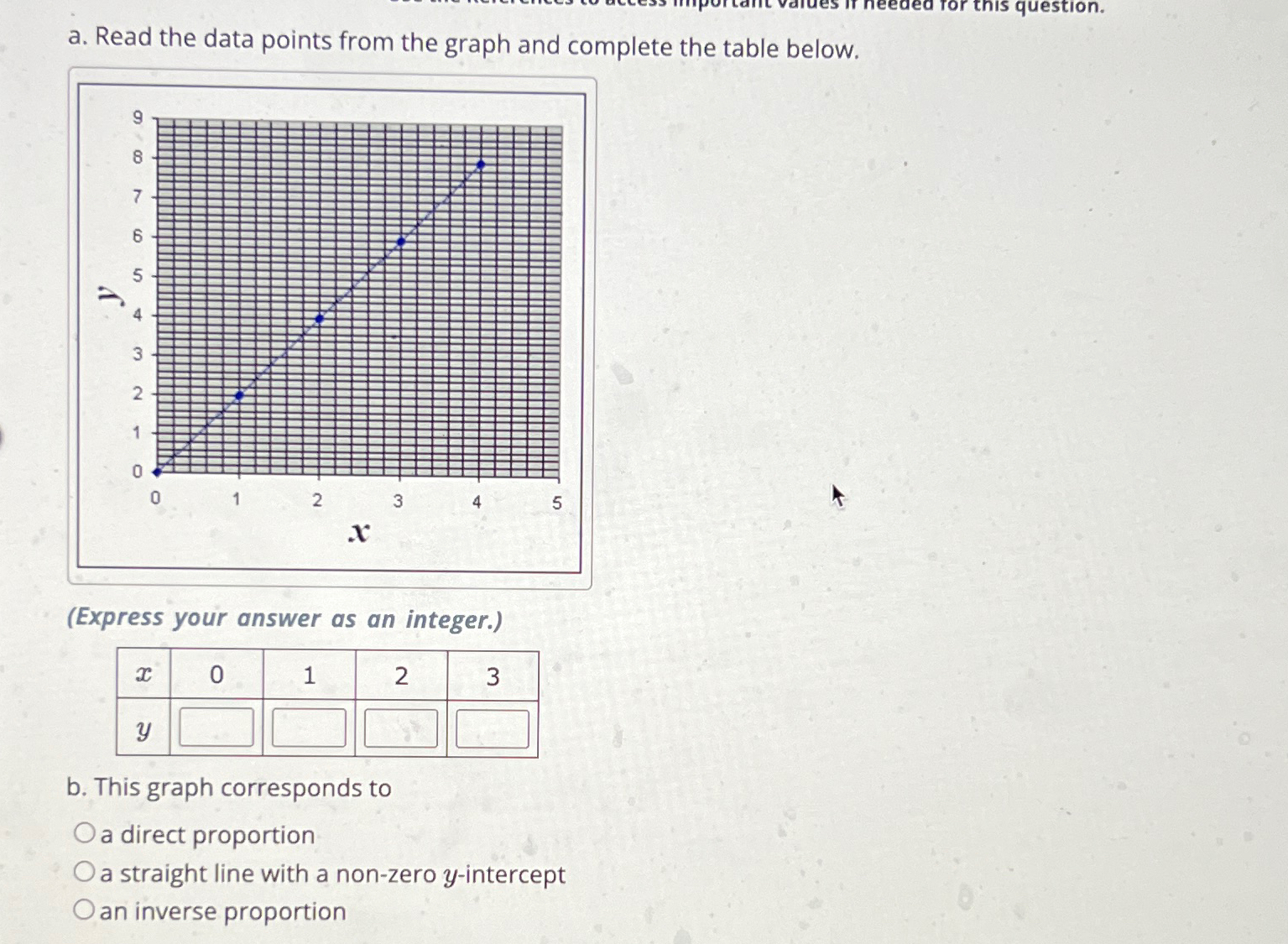 Solved a. ﻿Read the data points from the graph and complete | Chegg.com