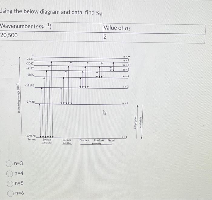 Solved Jsing the below diagram and data, find nh n=3 n=4 n=5 | Chegg.com Solved Jsing the below diagram and data, find nh n=3 n=4 n=5 | Chegg.com
