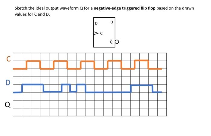 Solved Sketch the ideal output waveform Q for a | Chegg.com