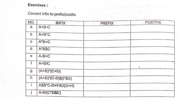 Solved Exercises : Convert infix to prefix/postfix NO. INFIX | Chegg.com
