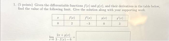 Solved (5 points) Given the differentiable functions f(x) | Chegg.com