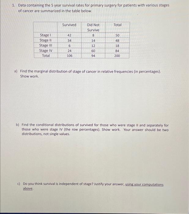 Solved 1. Data containing the 5 year survival rates for | Chegg.com