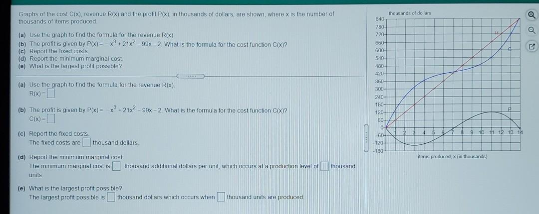 Solved Graphs of the cost C(x), revenue R(x) and the profit | Chegg.com