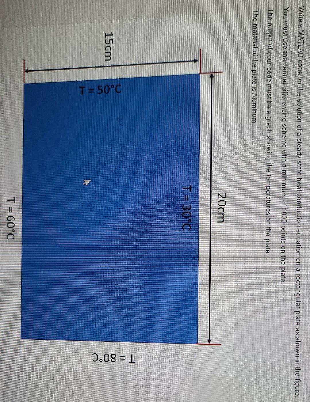 Solved Write a MATLAB code for the solution of a steady | Chegg.com
