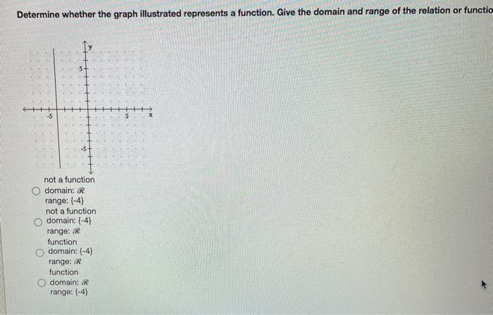Solved Determine whether the graph illustrated represents a | Chegg.com