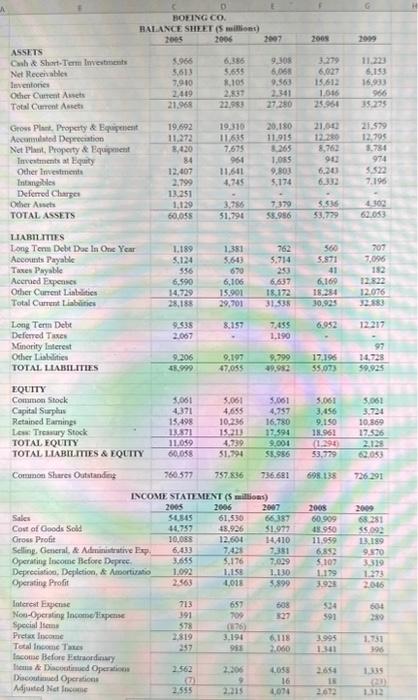 Solved For the years 2005–2009, calculate the following for | Chegg.com