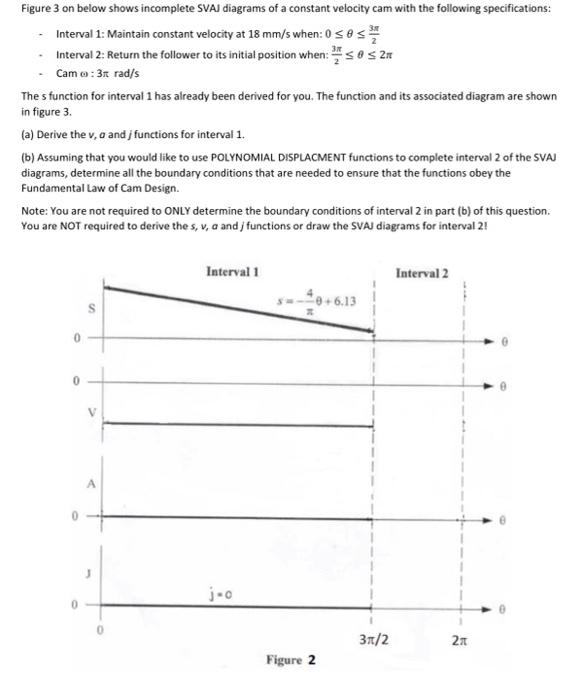 Figure 3 on below shows incomplete SVAl diagrams of a | Chegg.com