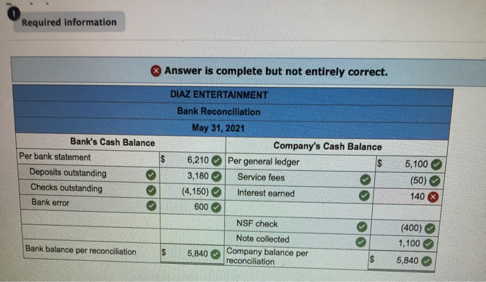 Solved Problem 4-3A Prepare the bank reconciliation and | Chegg.com