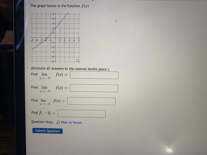 Solved The graph below is the function f() + 3 2 439 23 - -2 | Chegg.com