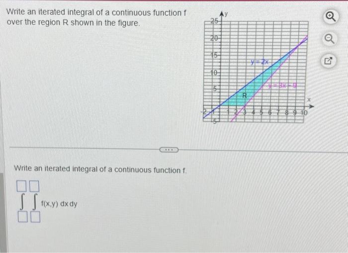 Solved Write an iterated integral of a continuous function f | Chegg.com