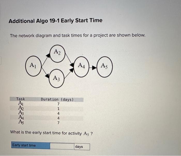 Solved Additional Algo 19-1 Early Start Time The network | Chegg.com