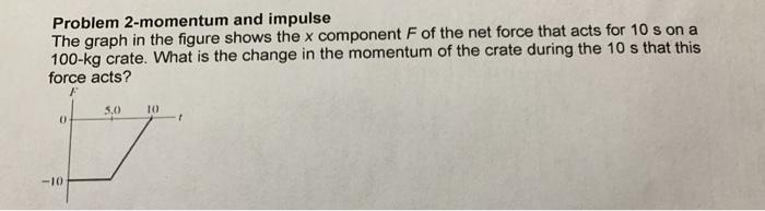 Solved Problem 2-momentum and impulse The graph in the | Chegg.com