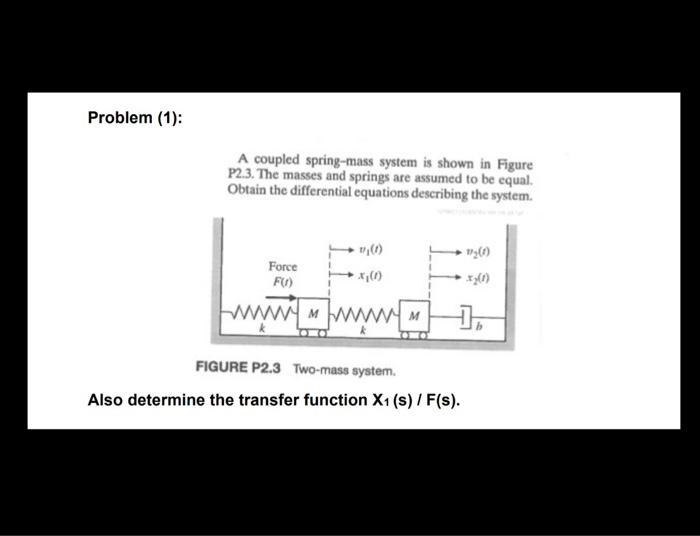 Solved E2.19 The transfer function of a system is Y(s) 15(s | Chegg.com