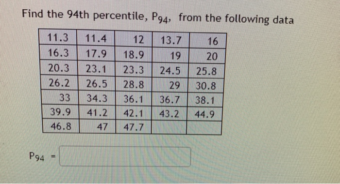 Solved Find the 94th percentile, P94, from the following | Chegg.com