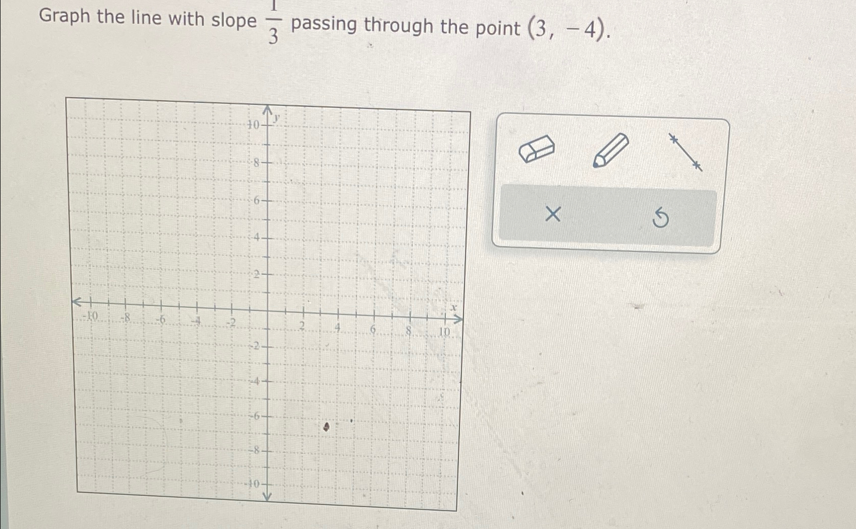 Solved Graph the line with slope 13 ﻿passing through the | Chegg.com